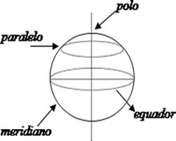 Esfera - Brasil Escola