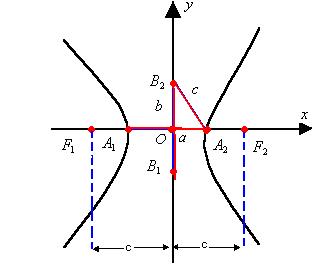 Hipérbole. Definição de hipérbole - Brasil Escola