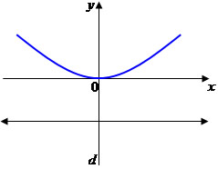 Parábola - Brasil Escola