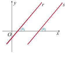 Retas Paralelas - Brasil Escola